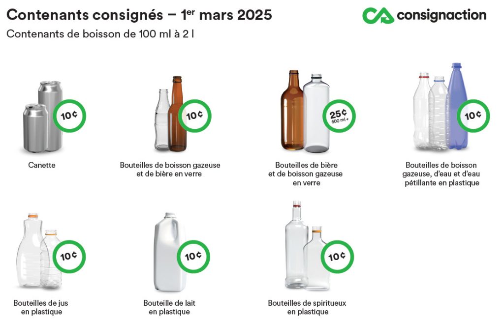 Contenants consignés - RIDT